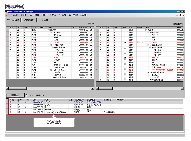 部品構成表管理システム「生産革新 Bom-jin」｜おすすめ機能 | 大塚商会のERPナビ